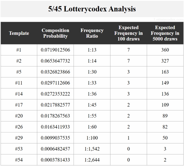 Why Lottery Should Be Taken More Positively